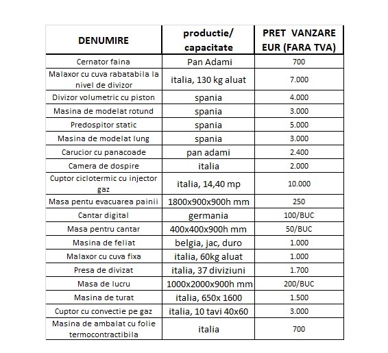 OFERTĂ SPECIALĂ Utilaje stoc pentru o brutărie completă